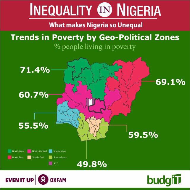 Inequality In Nigeria. – OBLONG MEDIA UNLIMITED